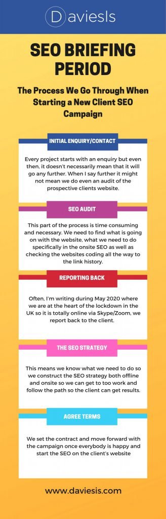 SEO Briefing Period - SEO Brief and We Do It with Clients